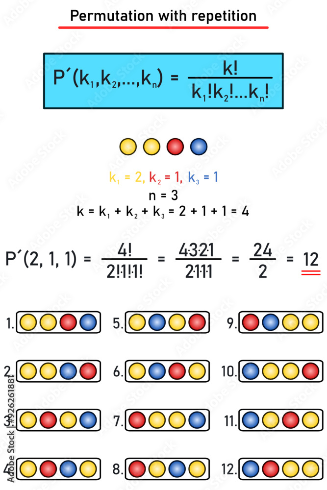 Permutation With Repetition Formula Concrete Example Permutation
