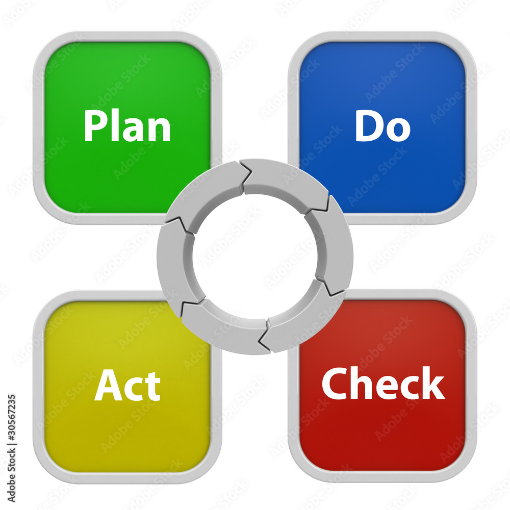 Plan Do Check Act Stock Illustration | Adobe Stock
