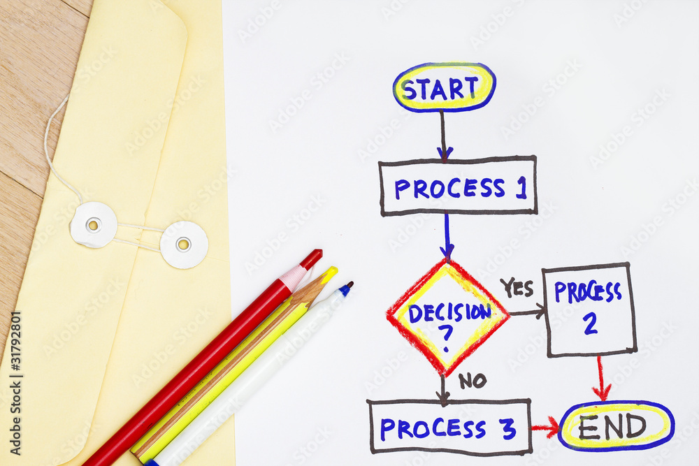 flowchart for a general procedure Stock Photo | Adobe Stock