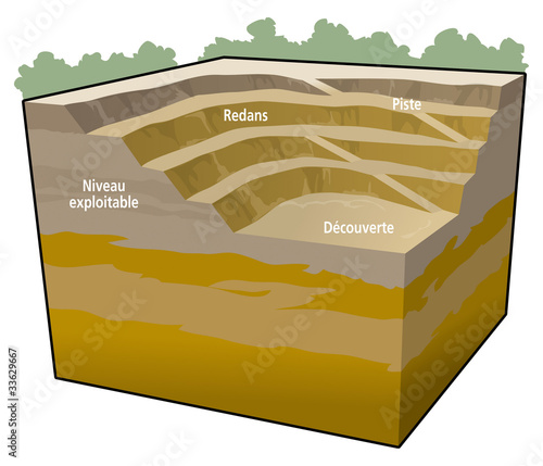 Vecteur Stock Mines et carrières - Exploitation à ciel ouvert | Adobe Stock