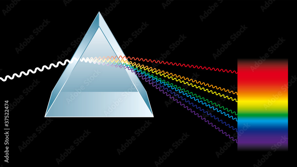 Triangular prism breaks light into spectral colors, the colors of the ...