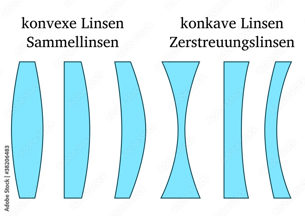 Konvex Konkav Eselsbrucke