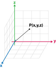 Cartesian Star Cluster Free Stock Photo - Public Domain Pictures