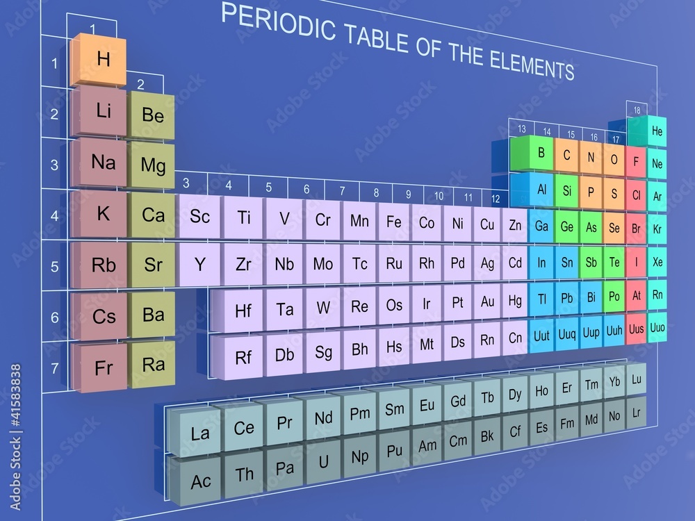 Periodic Table of the Elements - Mendeleev Table on wall Stock ...