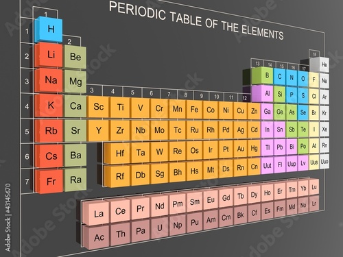Periodic Table of the Elements - Mendeleev Table on black wall - Buy ...
