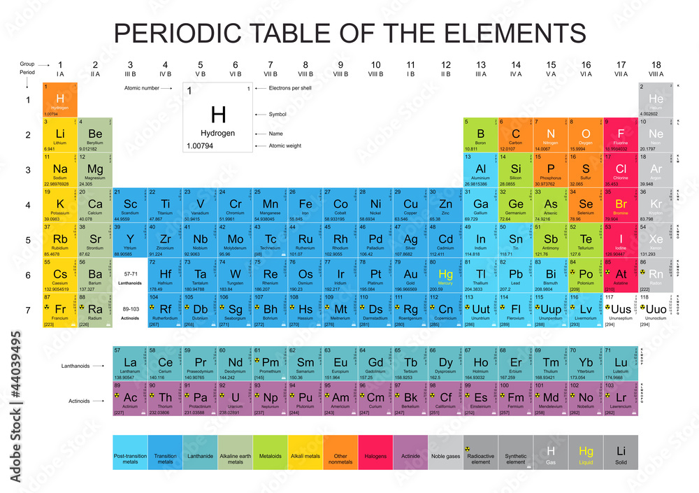 Periodic Table of the Elements Stock Vector | Adobe Stock