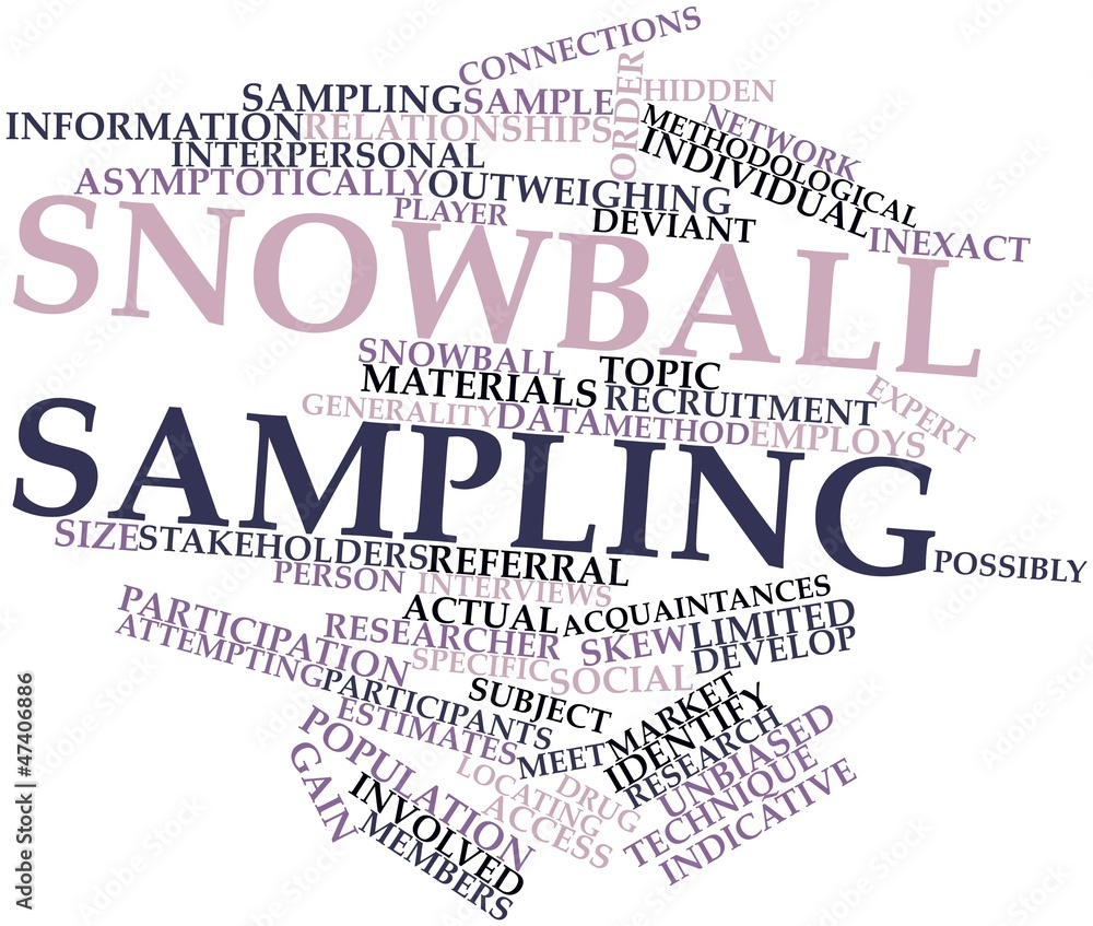 Word cloud for Snowball sampling Stock Illustration | Adobe Stock