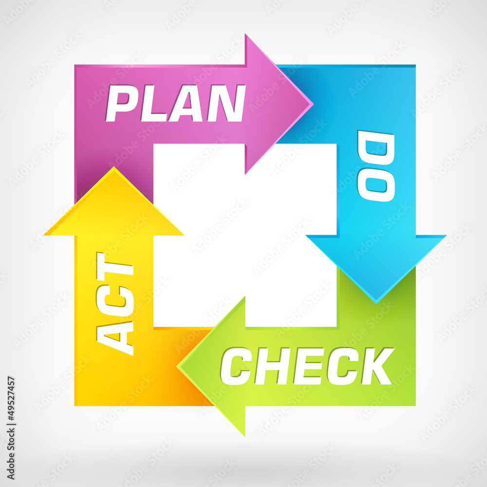 Vector PDCA diagram Stock Vector | Adobe Stock