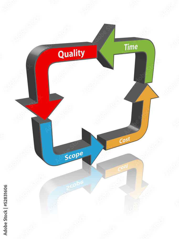 Stock-Illustration „PROJECT MANAGEMENT DIAMOND (scope time quality cost ...