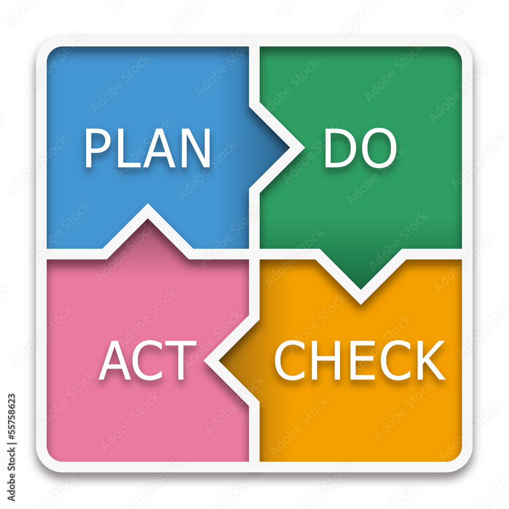 Deming Circle, PDCA Diagram, Vector Graphics Stock Vector | Adobe Stock