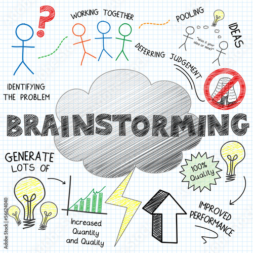 “BRAINSTORMING” SKETCH NOTES (graphic ideas teamwork) Stock ...
