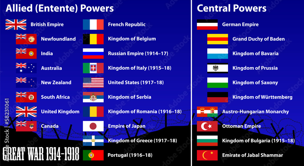 Countries that participated in World War I (the Great War) Stock Vector ...