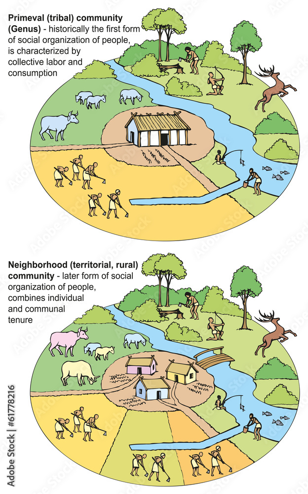 Vector diagram of primitive society communitys Stock Vector | Adobe Stock
