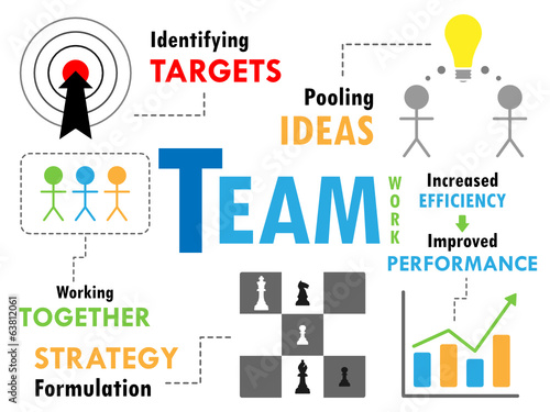 "TEAM" SKETCH NOTES (teamwork meeting strategy business ideas) Stock ...