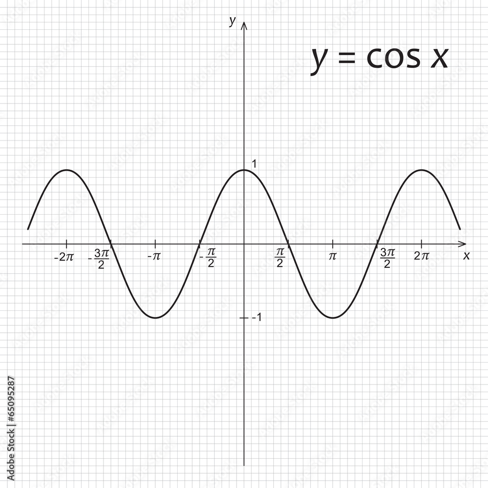 Diagram of mathematics function y=cos x Stock Vector | Adobe Stock