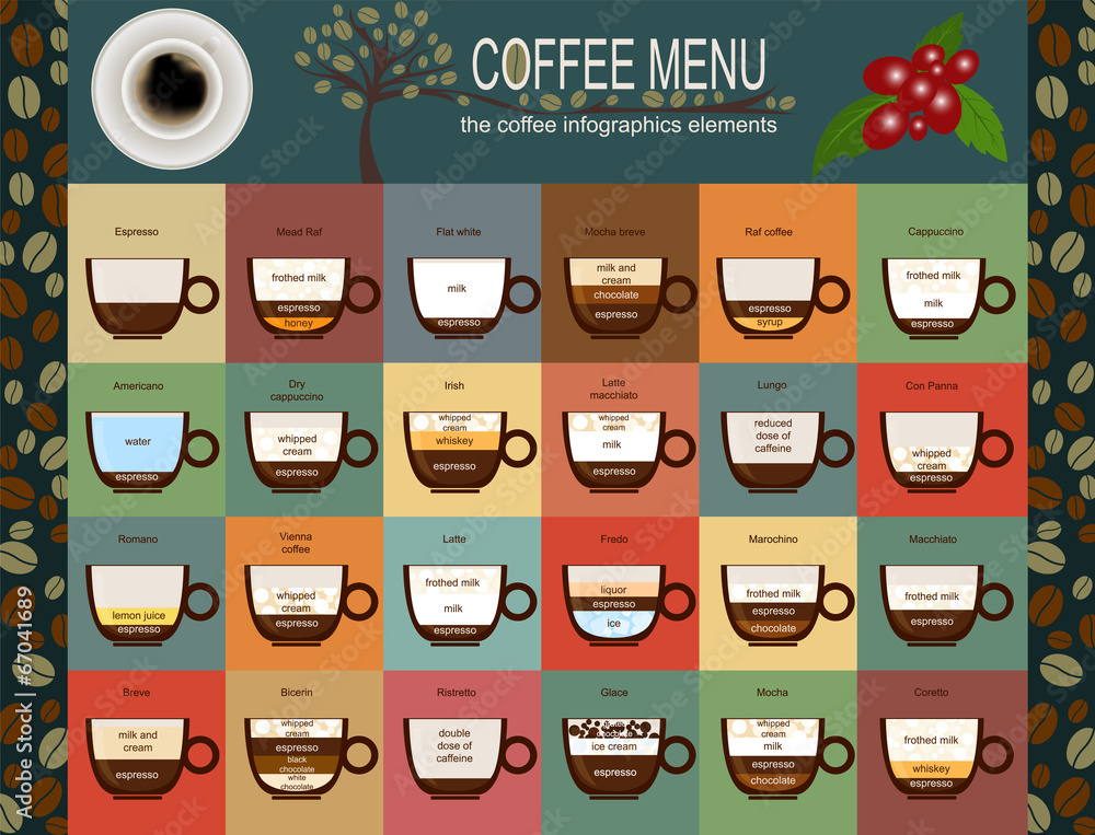 The coffee menu infographics, set elements for creating your own Stock ...
