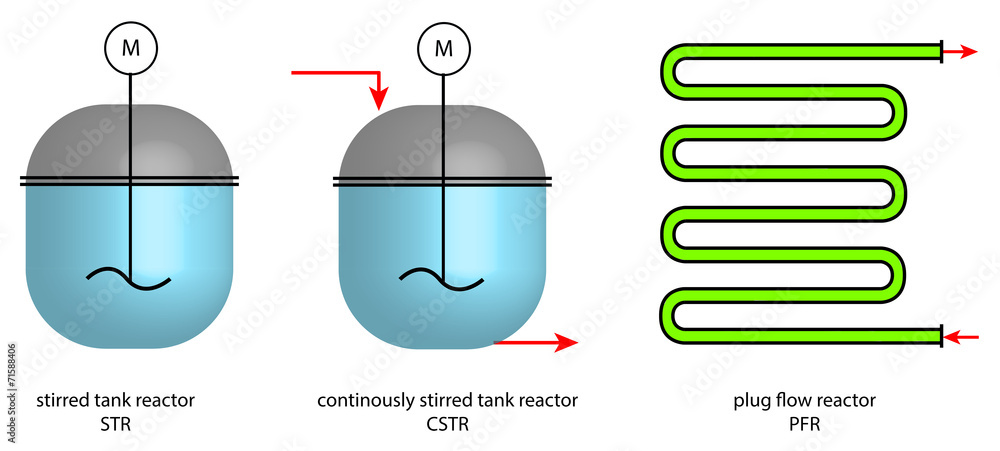ideal chemical reactors Stock Vector | Adobe Stock