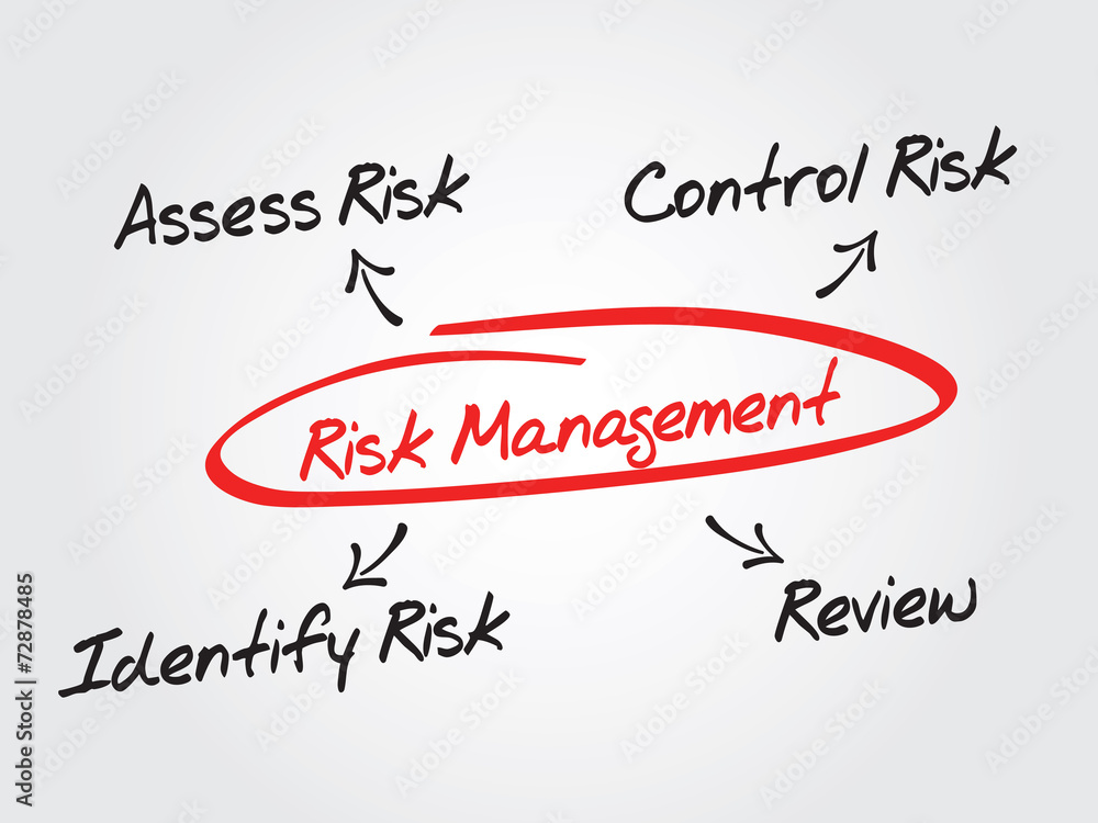 Risk management process diagram chart illustration design Stock Vector ...