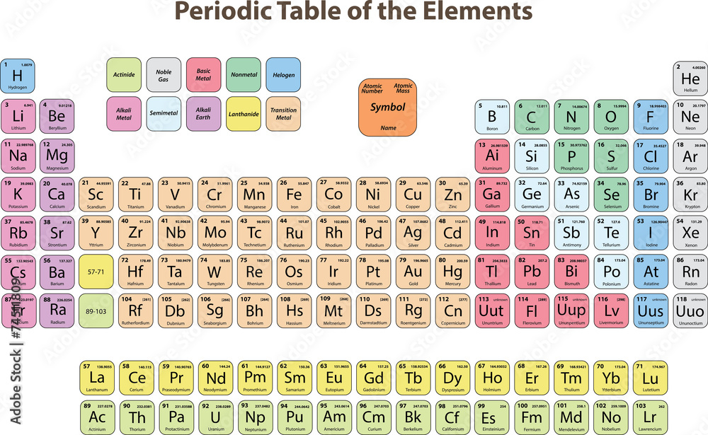 Periodic Table of the Elements Stock Vector | Adobe Stock