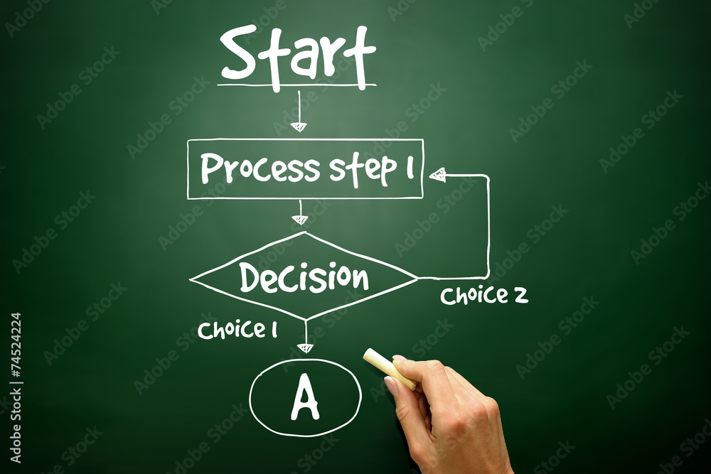 Decision making flow chart for presentations and reports Stock Photo ...