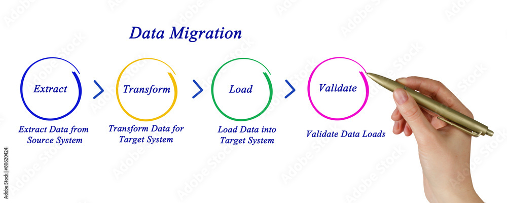 Diagram of data migration Stock Photo | Adobe Stock