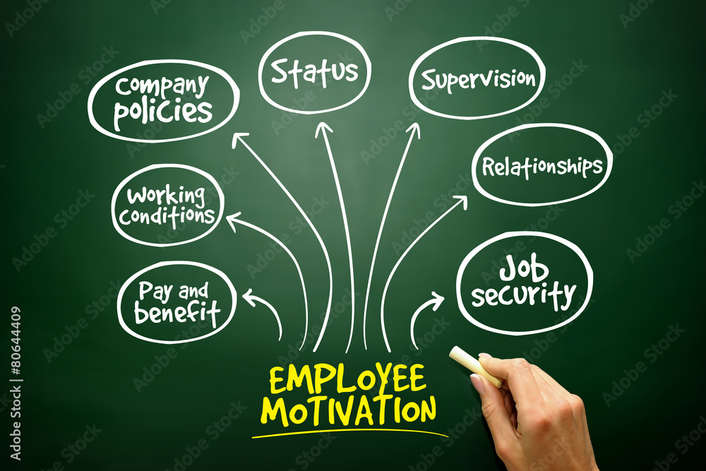 Employee motivation mind map, business management strategy Stock Photo ...