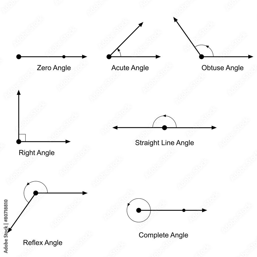 Types of angles vector Stock Vector | Adobe Stock