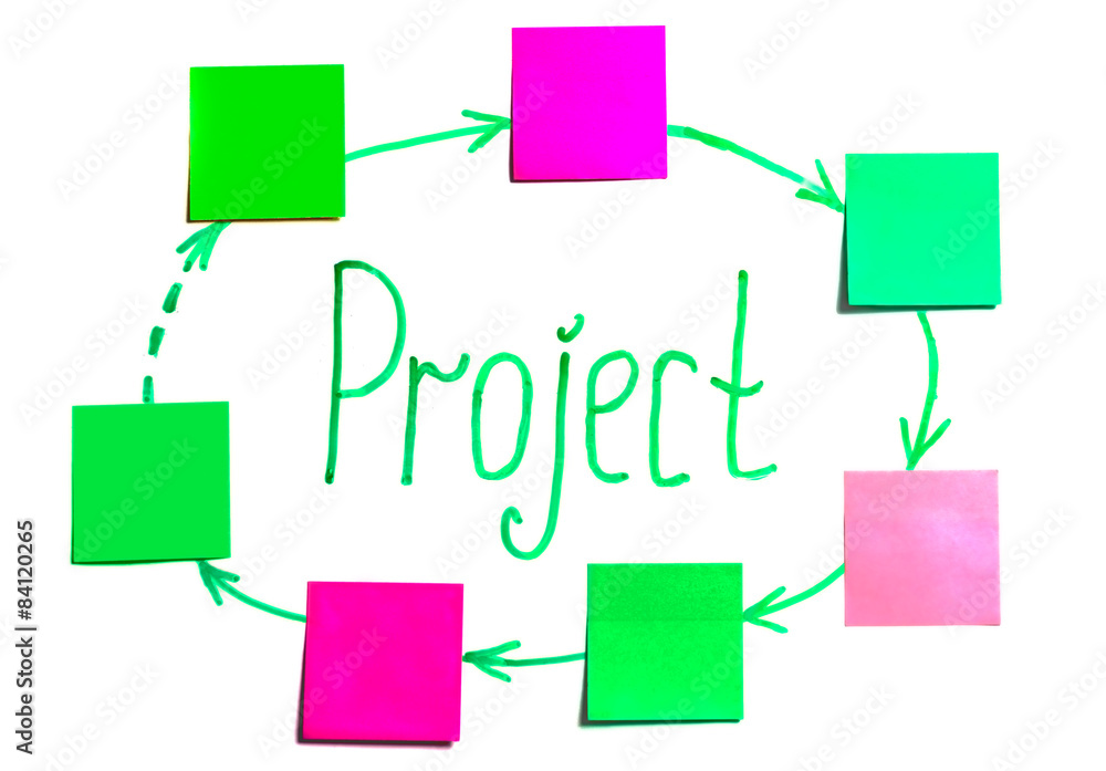 life cycle diagram, schema of the project Stock Photo | Adobe Stock