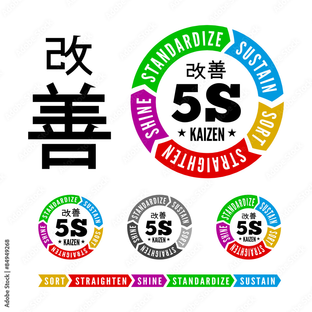 5S methodology kaizen management from japan Stock Vector | Adobe Stock