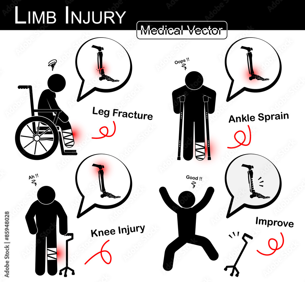Set of Limb injury ( stick man with wheel chair , axillary crutch ...