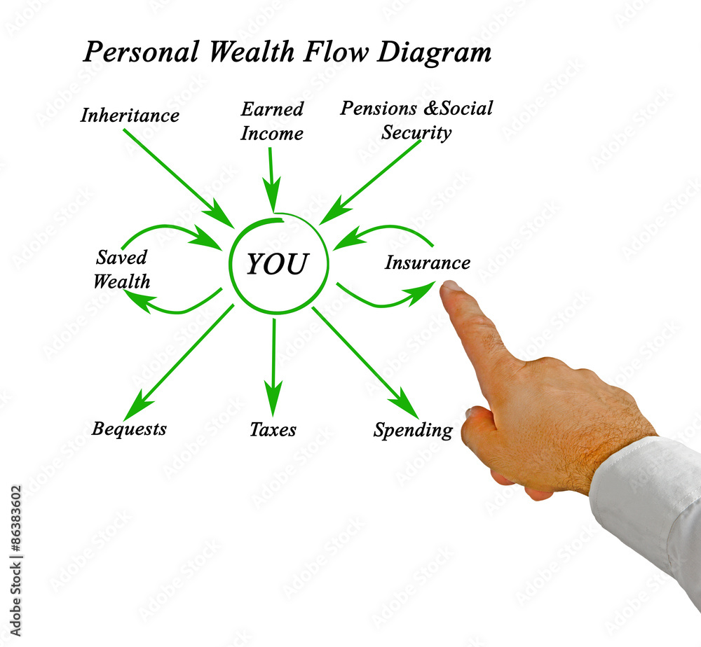 Personal Wealth Flow Diagram Stock Photo Adobe Stock