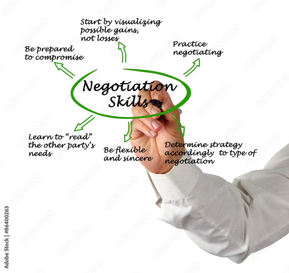 Diagram of Negotiation Skills Stock Photo | Adobe Stock