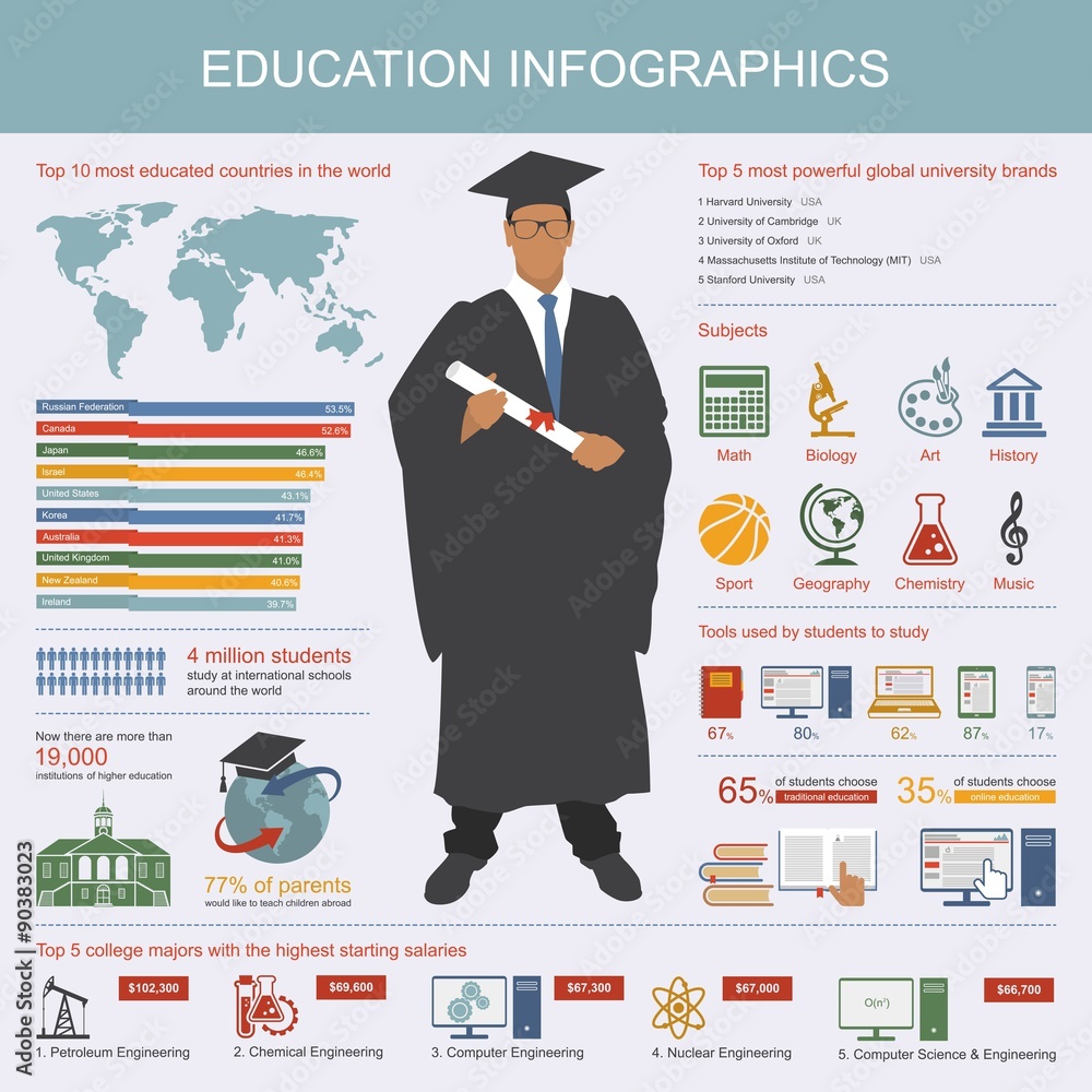 Education infographic. Symbols and design elements. Student gown Stock ...