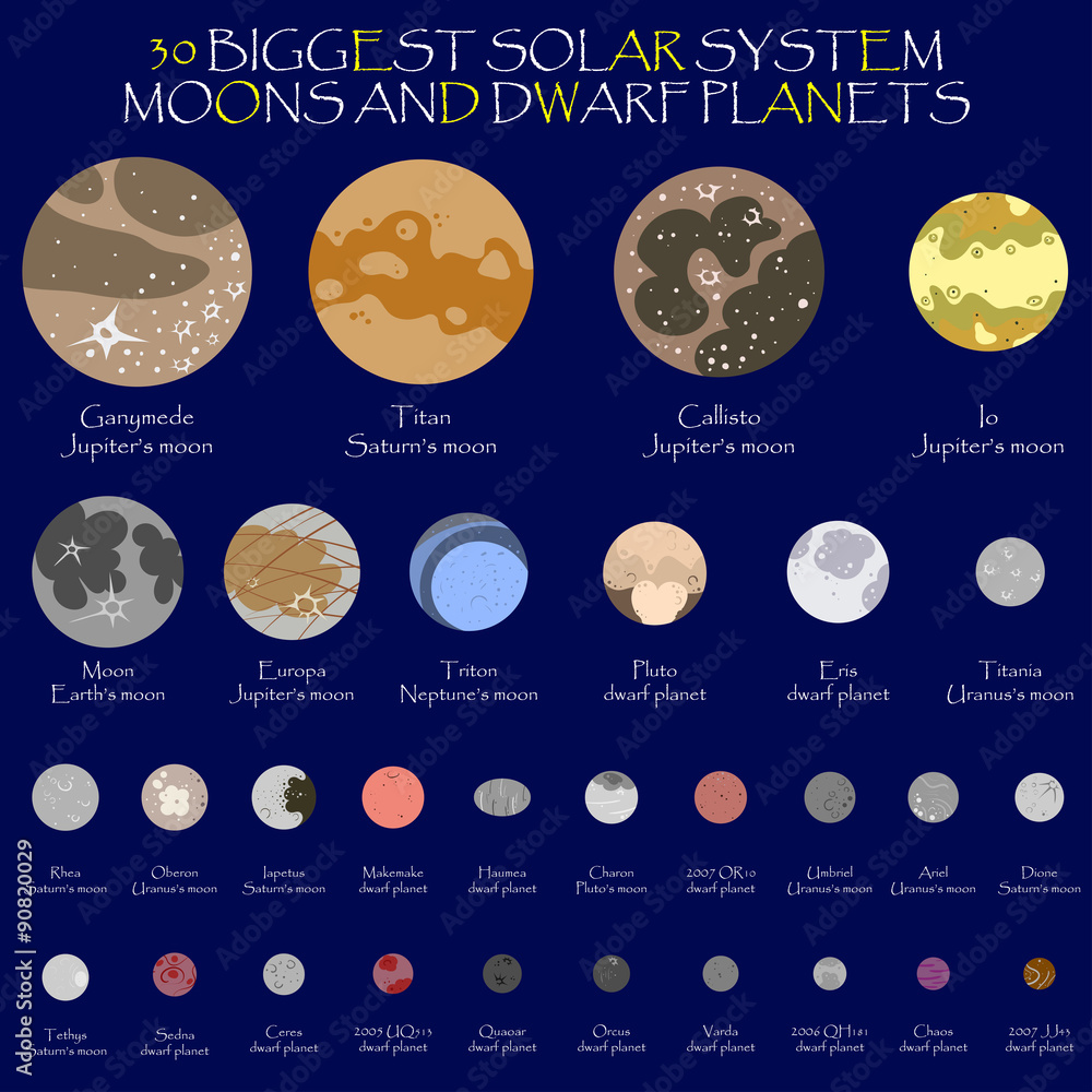 Map Of Solar System With Moons