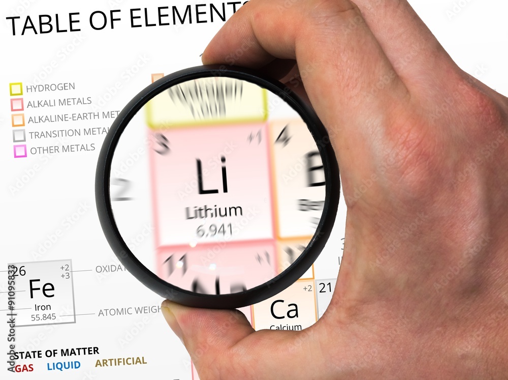 Lithium symbol - Li. Element of the periodic table zoomed with m Stock ...