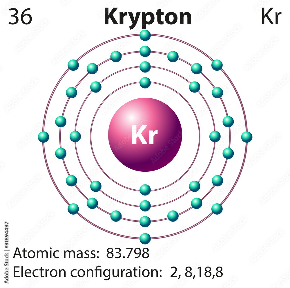 Symbol and electron diagram for Krypton Stock Vector | Adobe Stock
