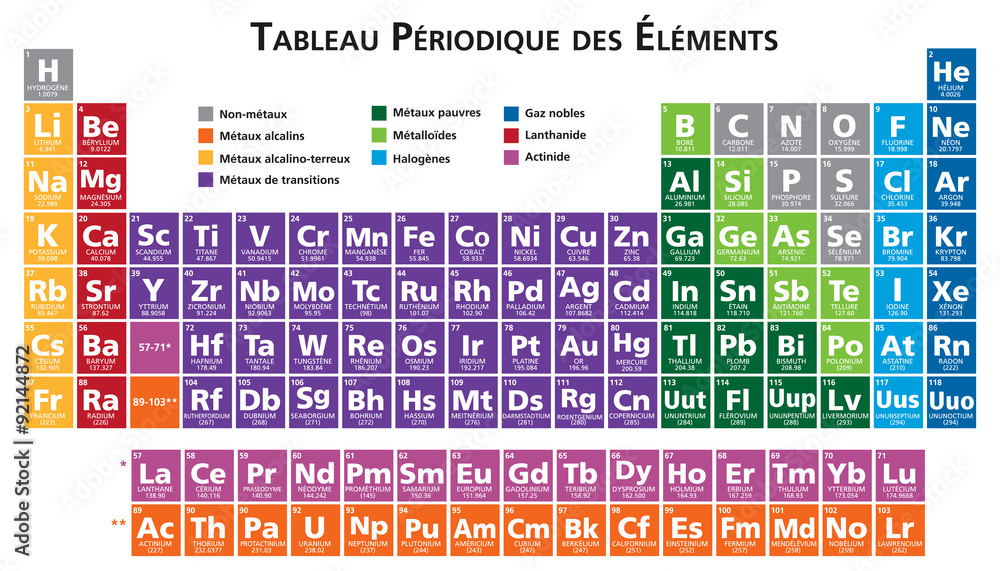 French Periodic table of the elements illustration Stock Vector | Adobe ...