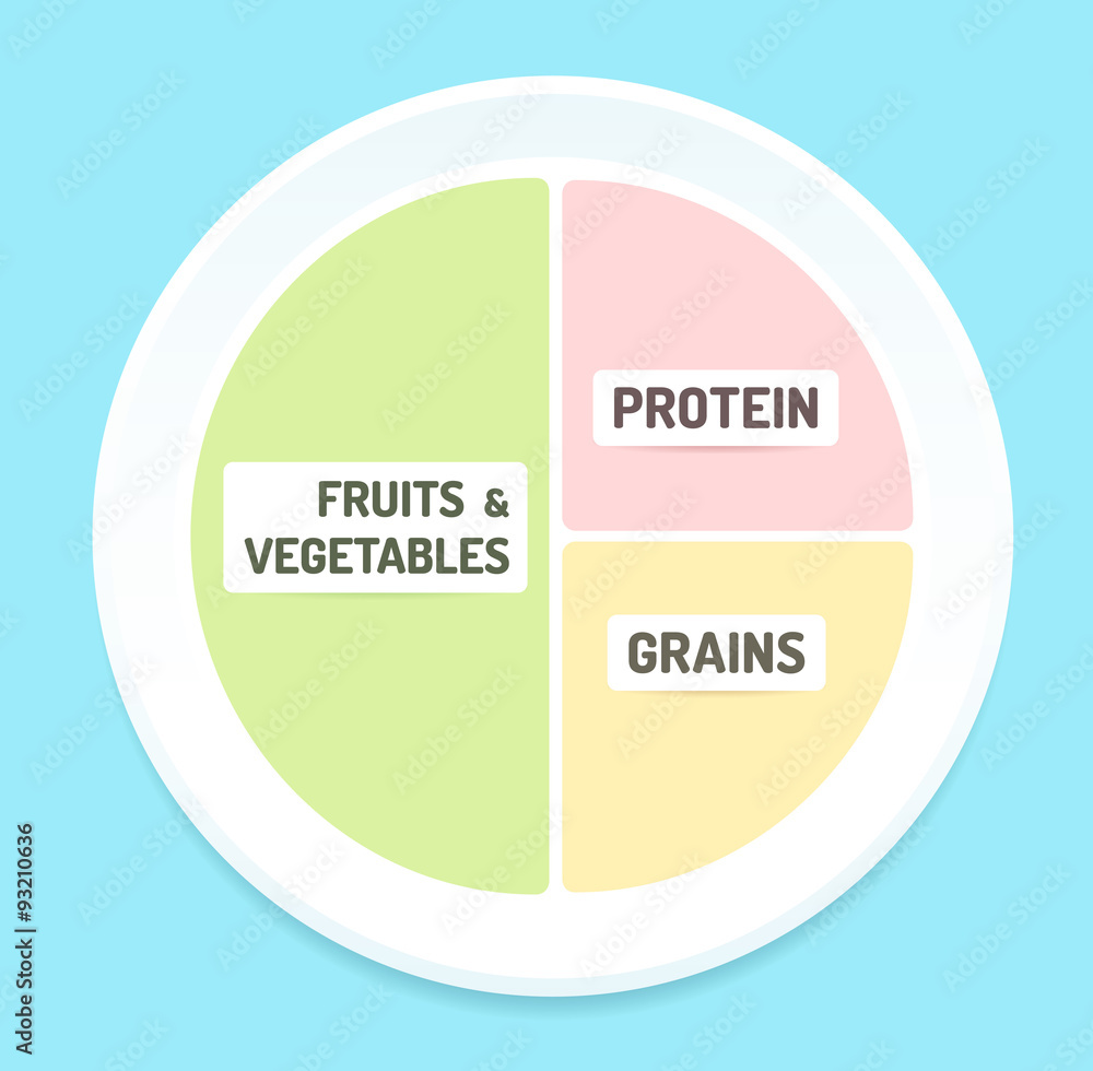 Healthy food chart Stock Vector | Adobe Stock