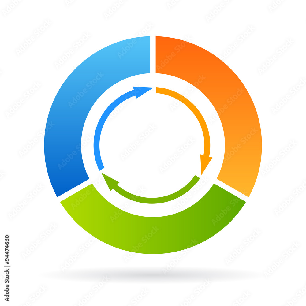 Three part cycle diagram Stock Vector | Adobe Stock