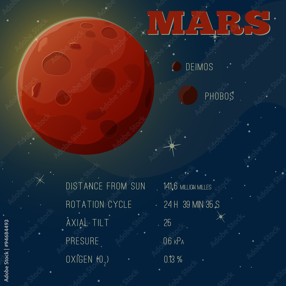 Infographic poster about the planet Mars. Vector illustration Stock ...