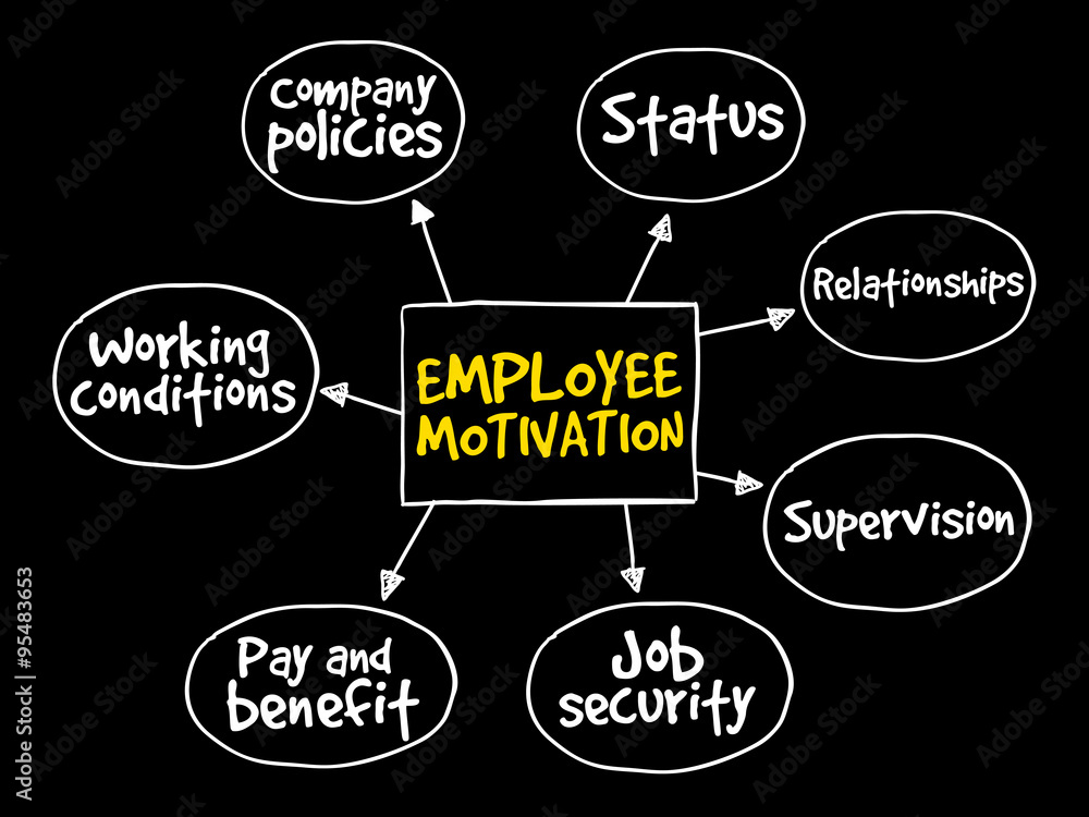 Employee motivation mind map, business management strategy Stock Vector ...