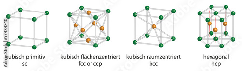Elementarzellen von Kristallgittern – kaufen Sie diese Illustration und ...