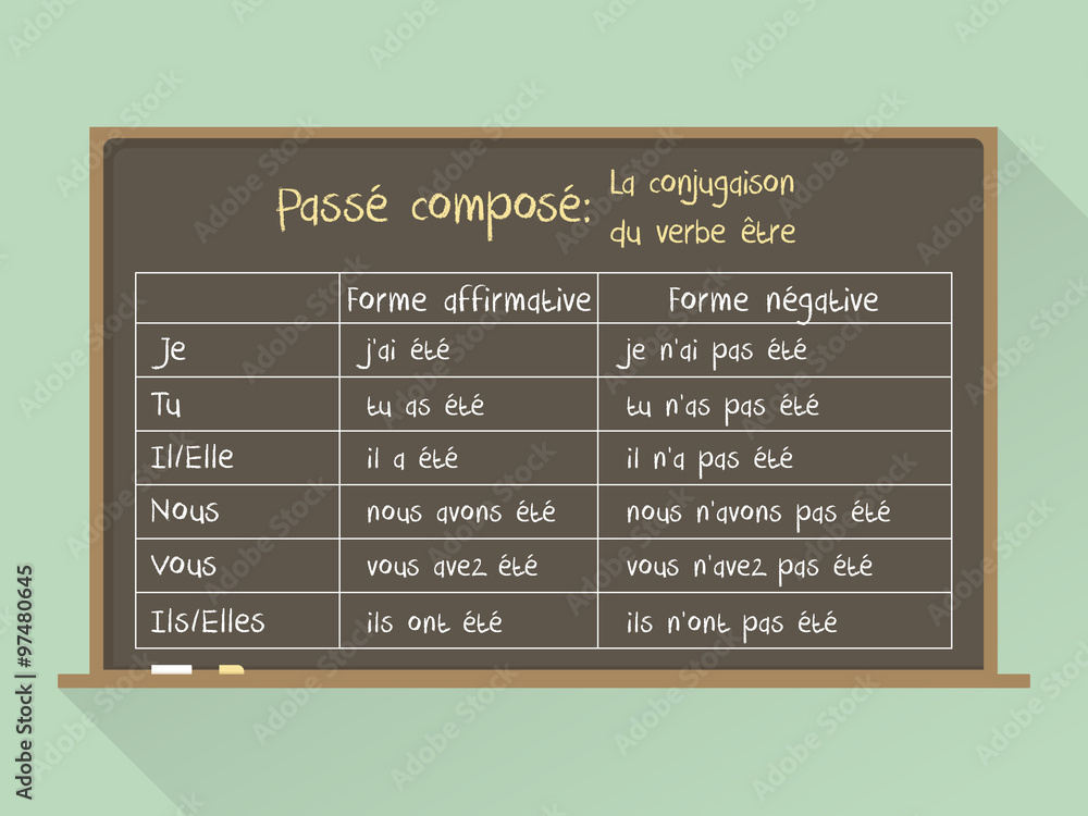 Blackboard. Flat style. French grammar - verb "to be" in "Passé composé ...