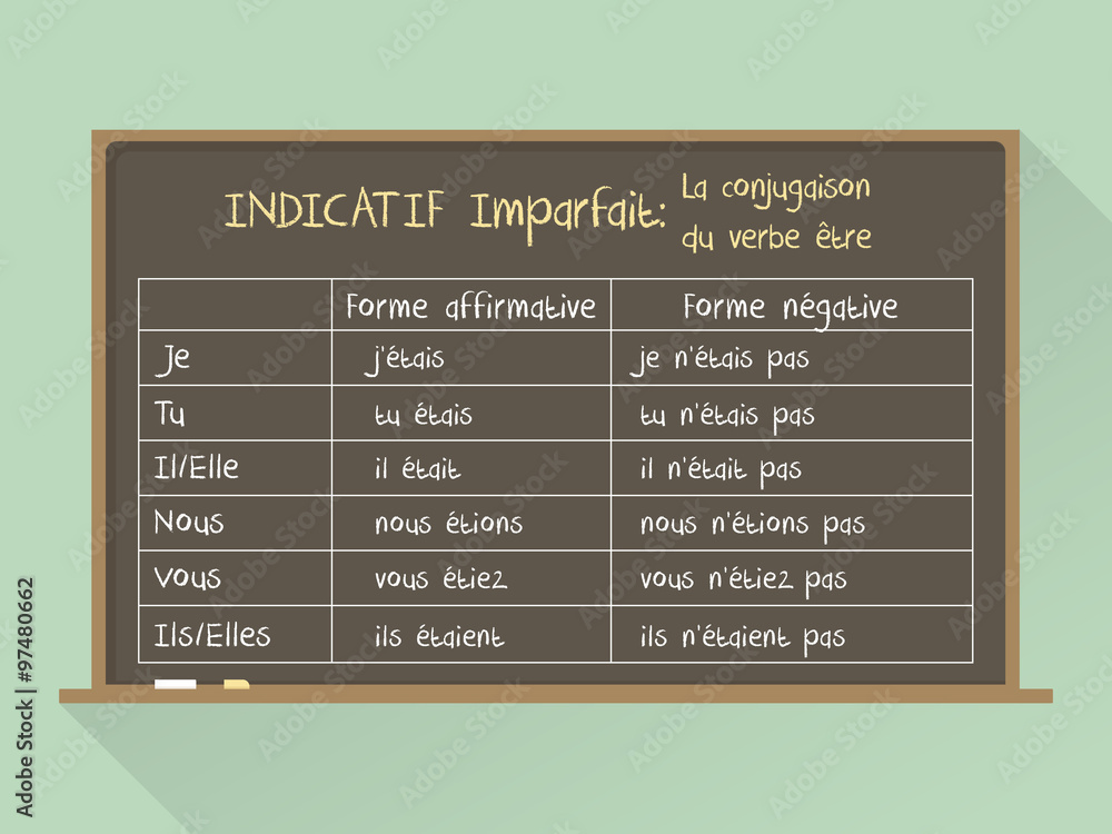 Blackboard. Flat style. French grammar - verb "to be" in "Imparfait ...