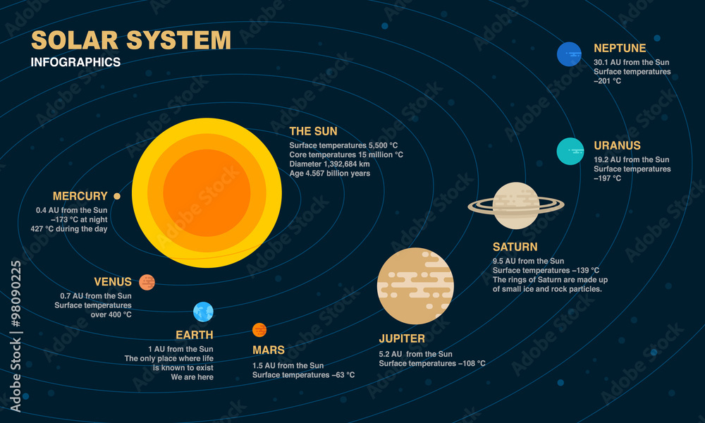 Solar system infographic Stock Vector | Adobe Stock