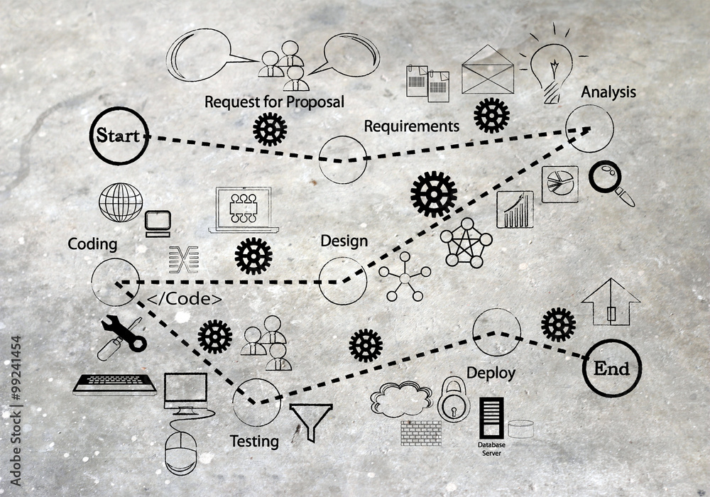 Software development Life cycle and icon collection for different ...