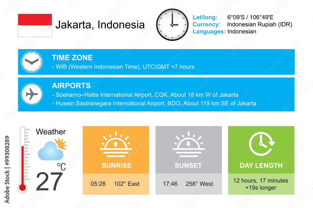 Jakarta, Indonesia. Infographic design. Time and Date. Weather widgets ...