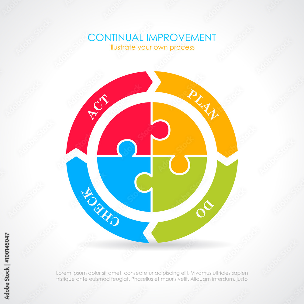 Plan do check act cycle diagram Stock Vector | Adobe Stock