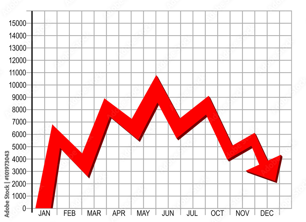 Diminishing Return Graph Chart Stock Illustration | Adobe Stock