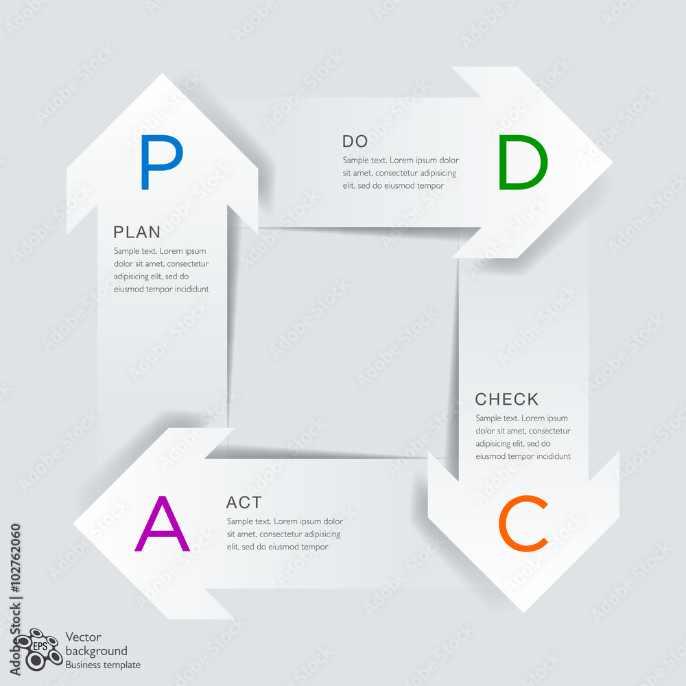 PDCA Cycle Diagram #Vector Graphic Stock Vector | Adobe Stock